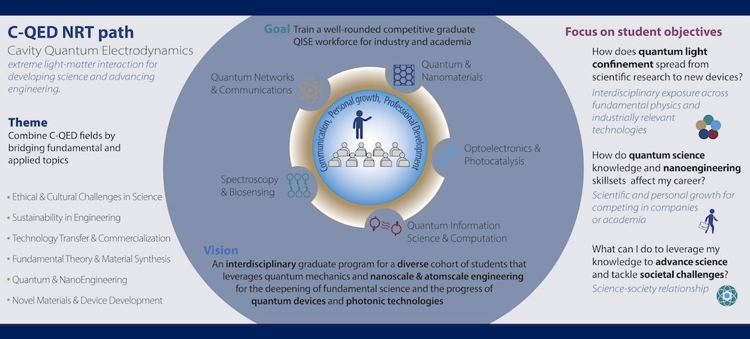 Interdisciplinary Rice graduate program earns $3M NSF grant | Rice News | News and Media ...